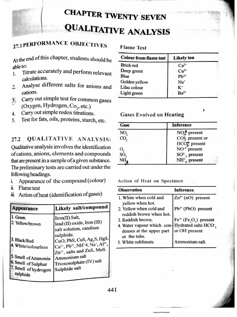 Chemistry Note On Qualitative Analysis | PDF