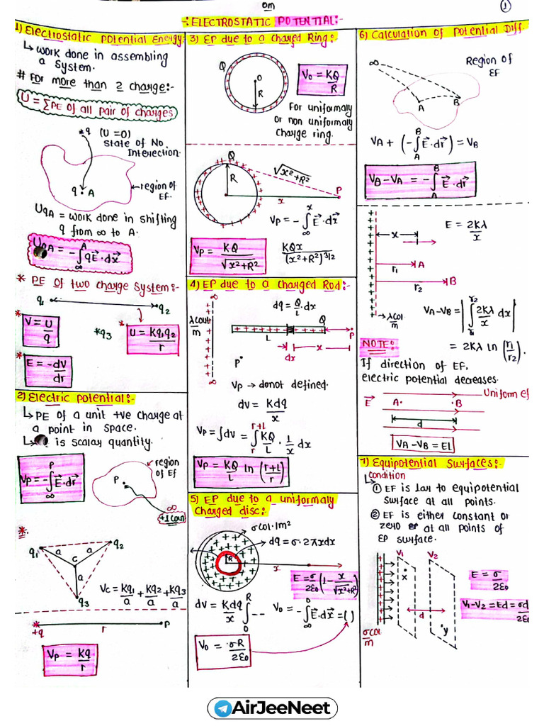 Electrostatic Potential and Capacitance Jee Short Notes | PDF
