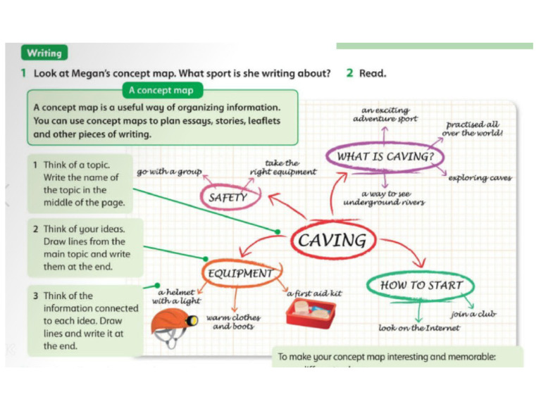 Concept Map | PDF