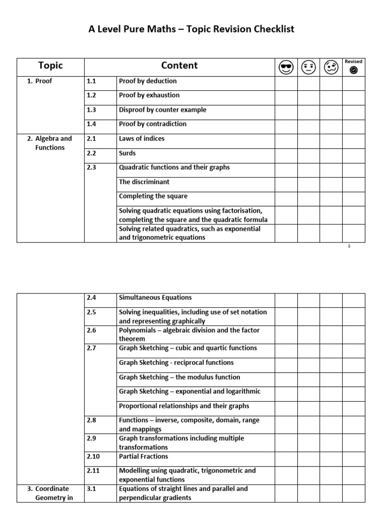 A Level Pure Maths Revision Checklist | PDF | Trigonometric Functions ...