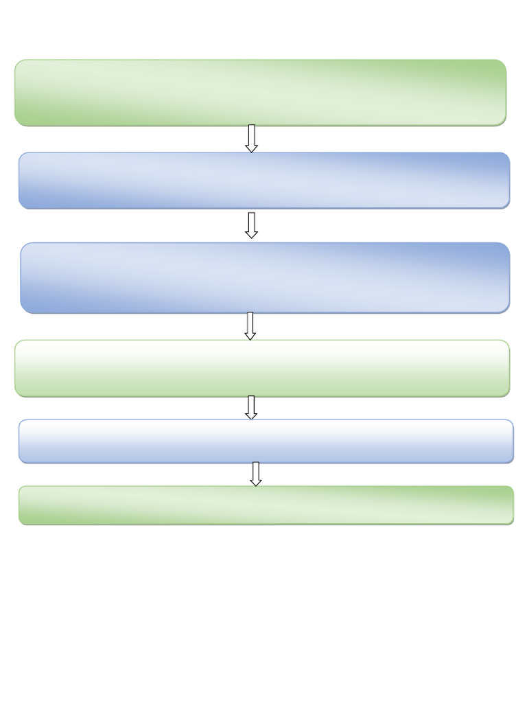 MCF Regulatory Process Flow Chart | PDF