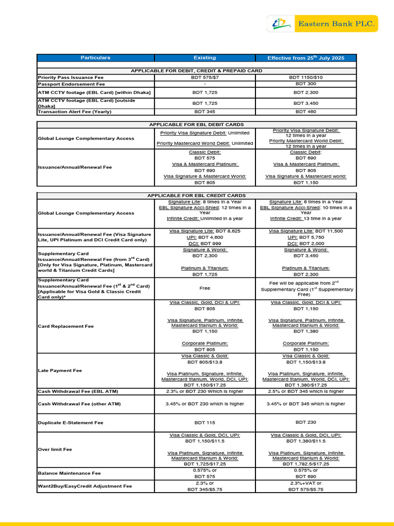 EBL Cards SOC Update - Effective From 25 July 2025 | PDF | Debit Card ...