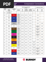 Burndy Die Chart and Cross Reference | PDF | Brown | Yellow