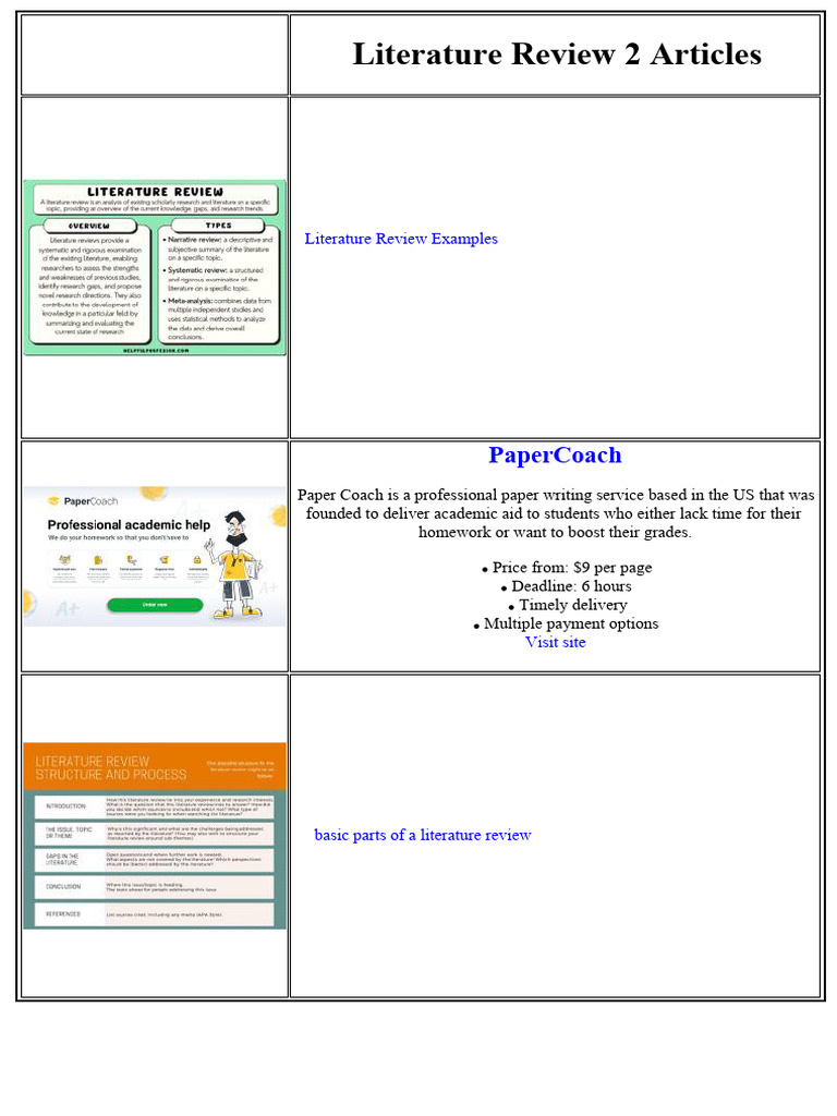 Literature Review 2 Articles | PDF | Thesis | Essays