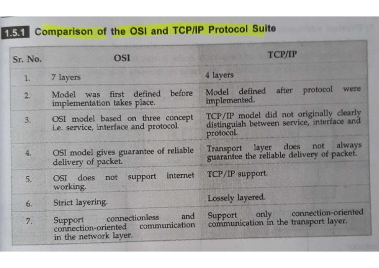 TCP IP Vs OSI Model | PDF