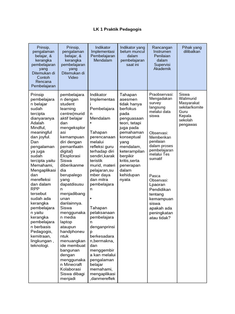 LK 1 Program Supervisi Praktik Pedagogis | PDF