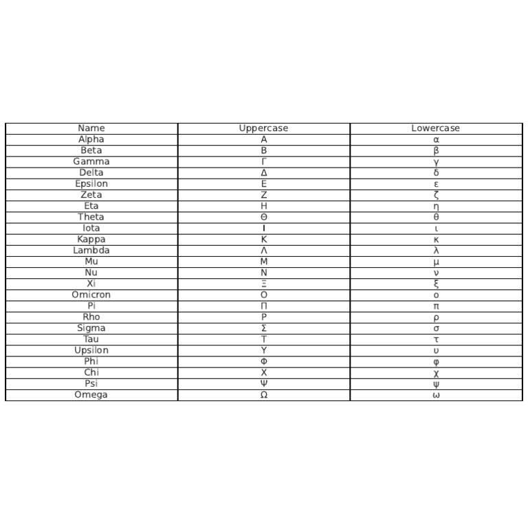 Greek Alphabet Chart | PDF