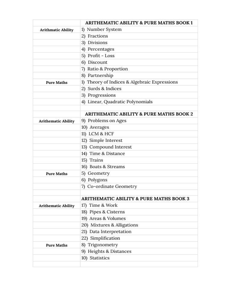 Syllabus 1 | PDF