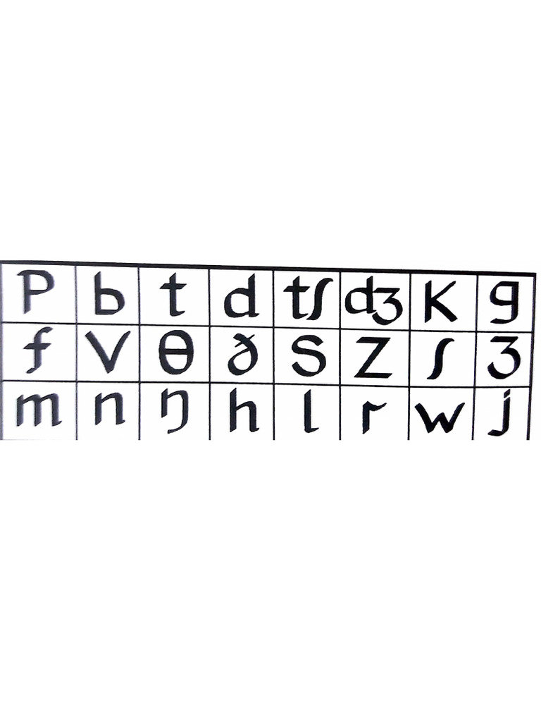 Chart of Consonants | PDF