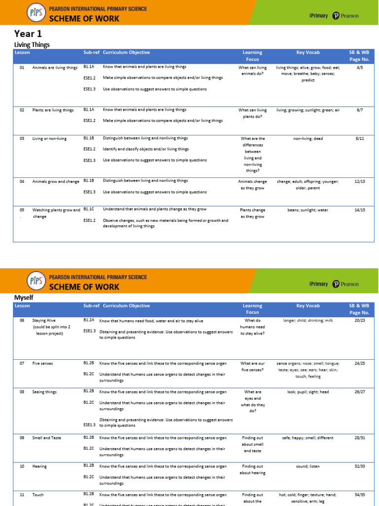 Ip Sow Ip Science | PDF | Senses | Invertebrate