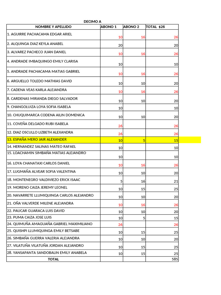 Resumen de Abonos y Totales Décimo A | PDF