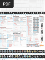 Unity Console Shortcuts Cheat Sheet | PDF | Control Key | Keyboard Shortcut