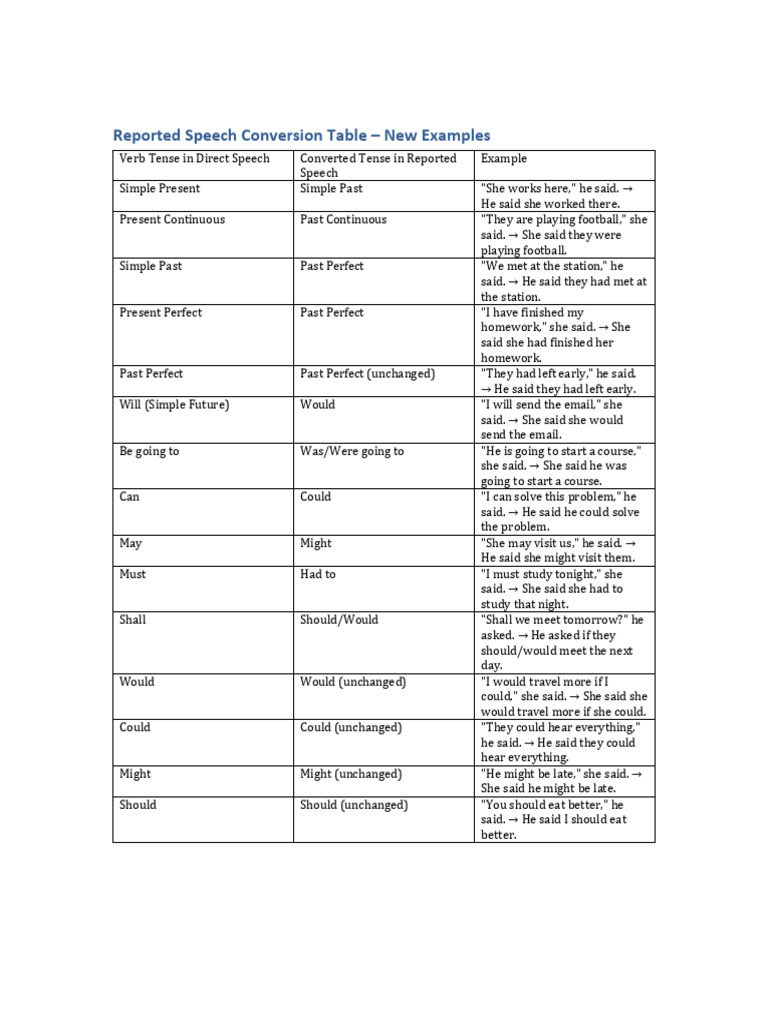 Reported Speech Tense Conversion Table New Examples | PDF | Perfect ...