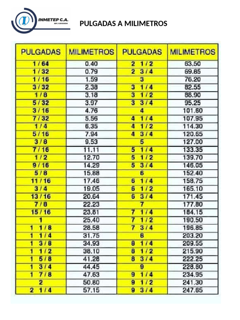 Tabla Pulgadas A MM | PDF