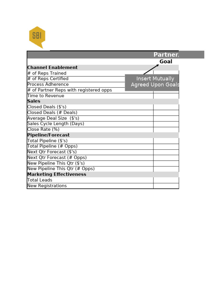 Channel Enablement Scorecard | PDF | Economies