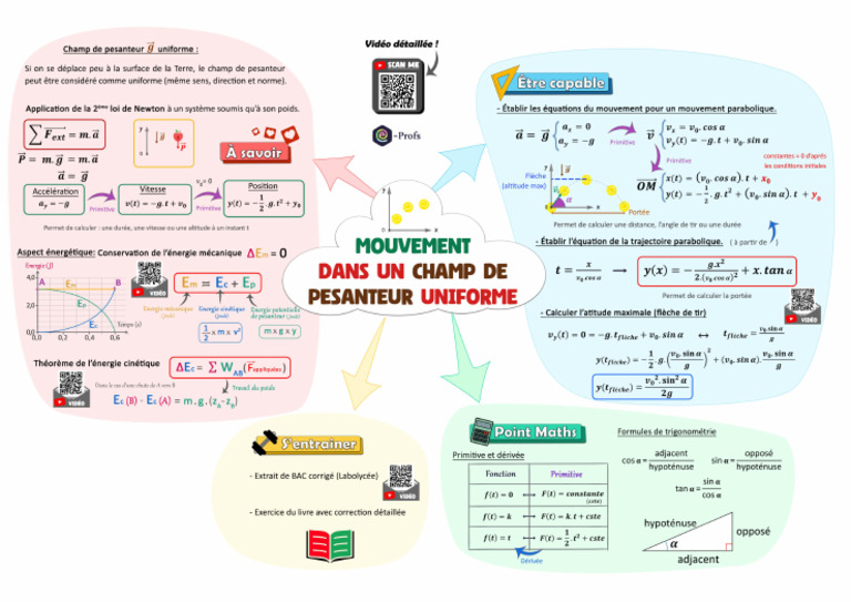 Mouvement Dans Un Champ de Pesanteur Uniforme | PDF
