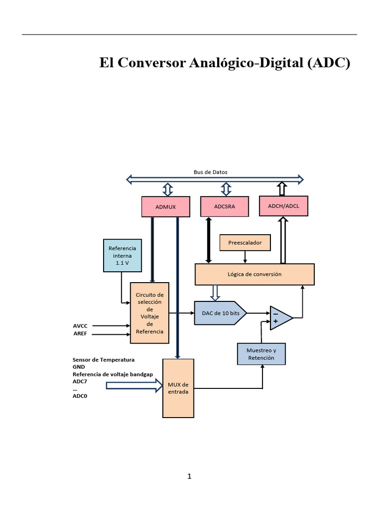 Microcontroladores Teoria3erparcial | PDF | Conversor analógico a digital | Señal analoga