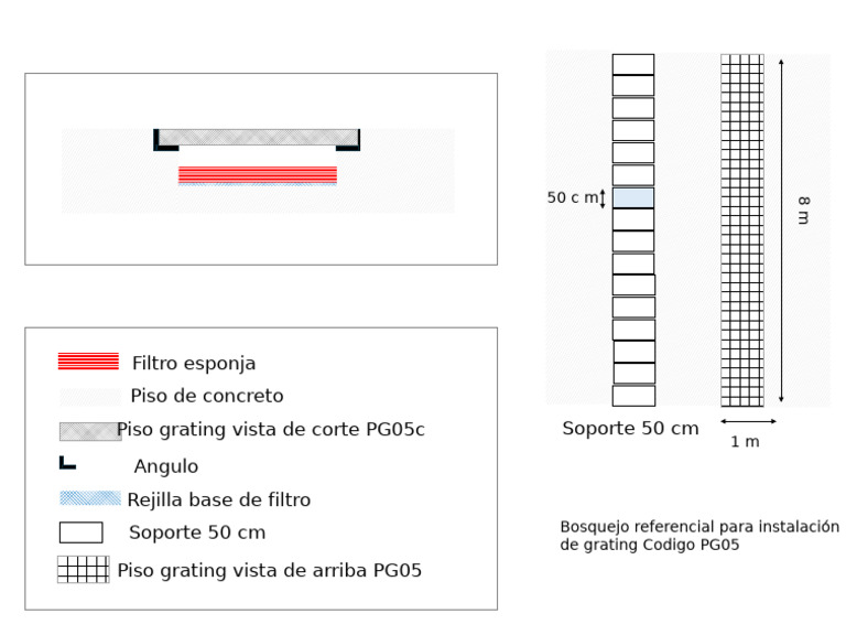 Instalación de Soporte Grating PG05 | PDF