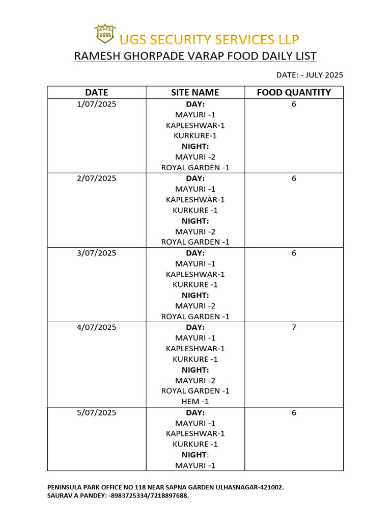 Ramesh Ghorpade Food Details July | PDF