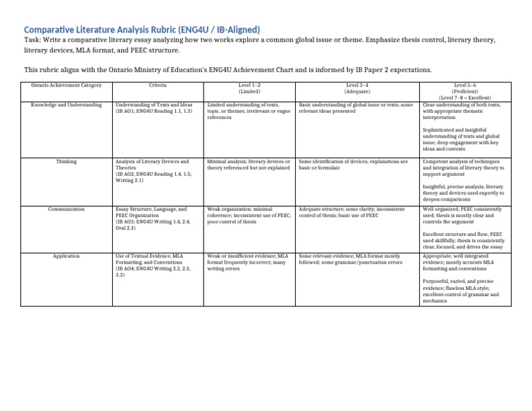 Comparative Literature Analysis Rubric ENG4U IB | PDF | Theory | Essays