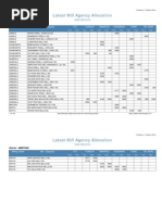 GIDC Cluster Map | PDF