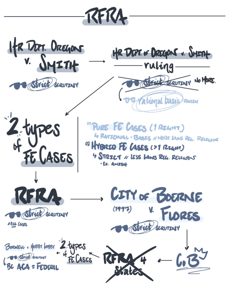 Rfra Flow Chart | PDF