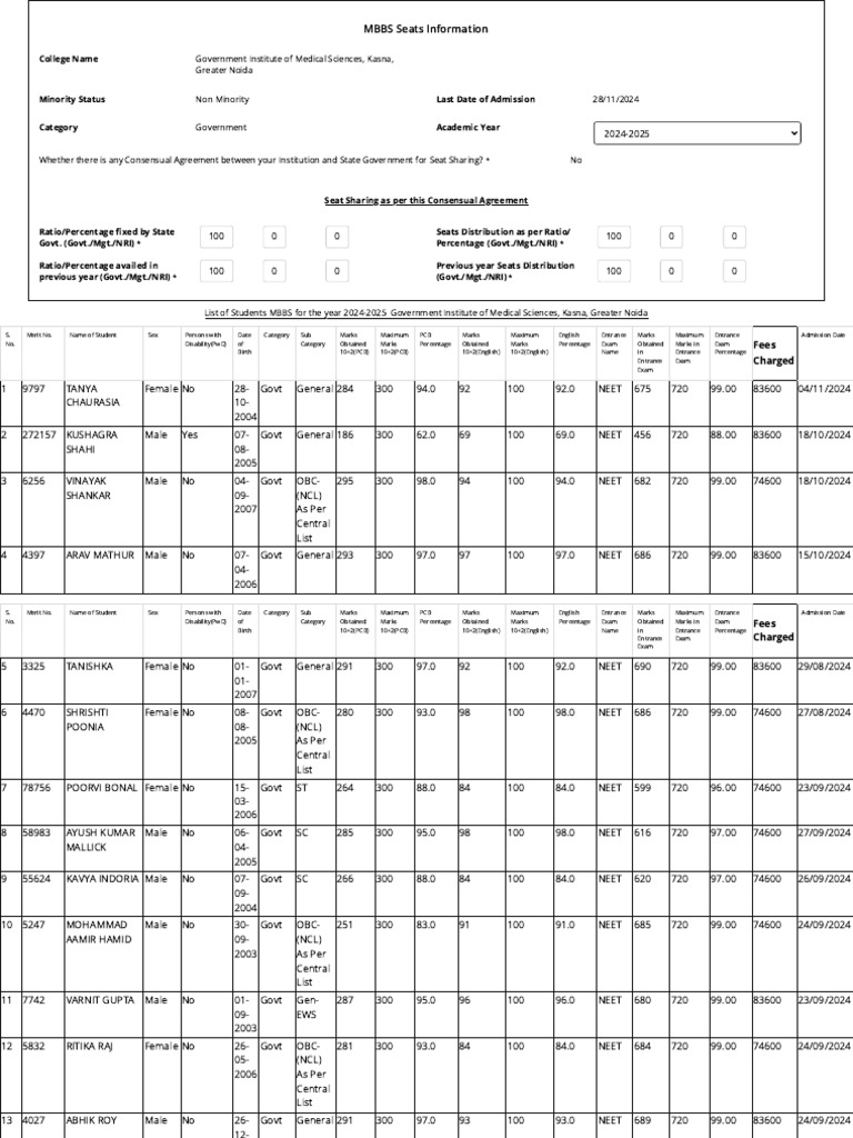 MBBS Admission 2024 - Gims | PDF | Medical Education | Career And Technical Education