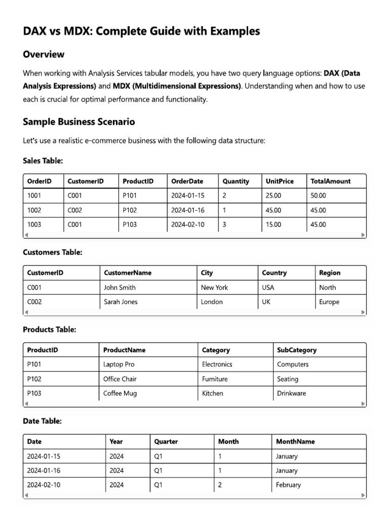 DAX and MDX With Practical Examples | PDF