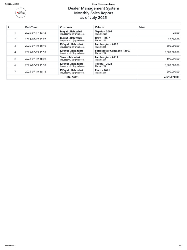 Dealer Management System Monthly Sales Report As of July 2025 | PDF