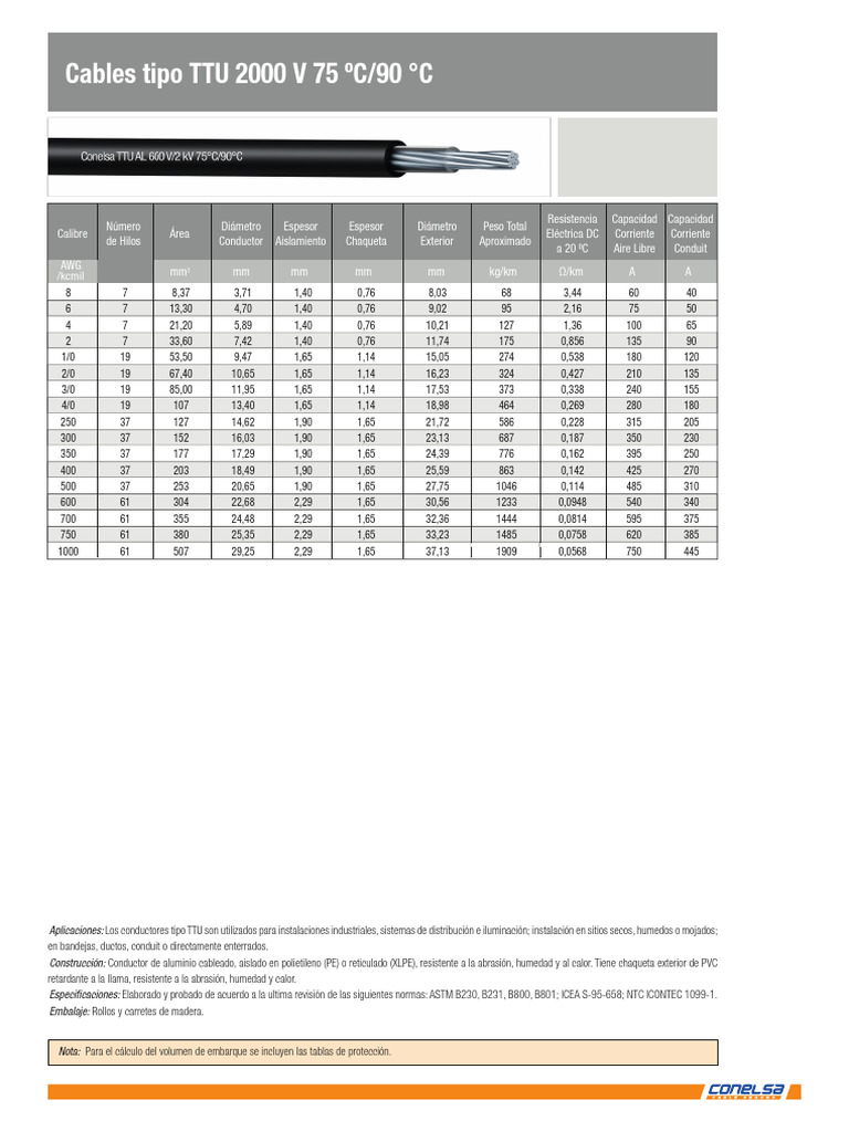 Cables Tipo TTU 2000V 75C-90C-1 | PDF