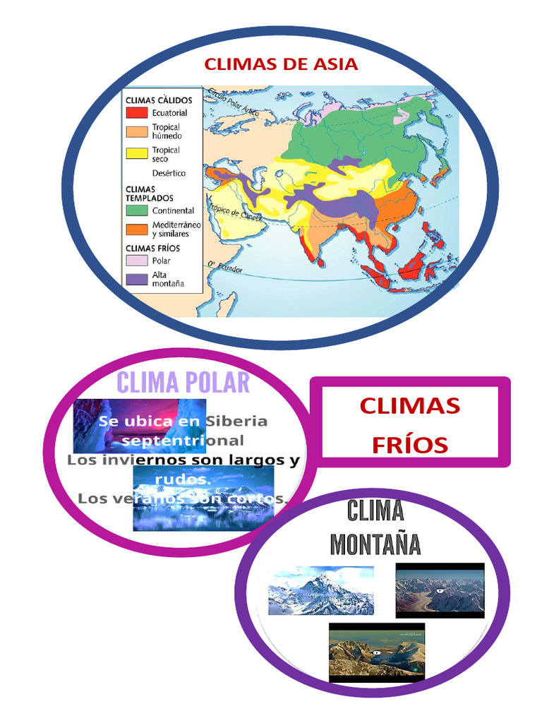 Tipos de Climas en Asia | PDF