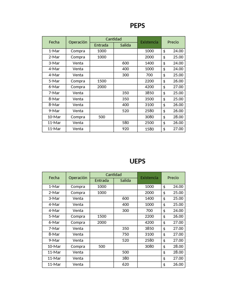 Ueps, Peps y Promedio Xim (2 | PDF