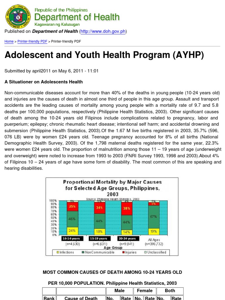 Department of Health - Adolescent and Youth Health Program (AYHP ...