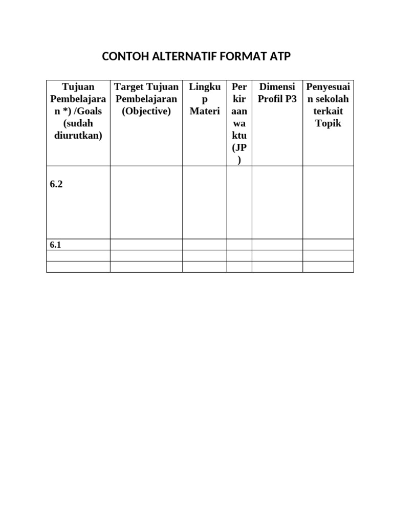 Contoh Format ATP Pembelajaran | PDF
