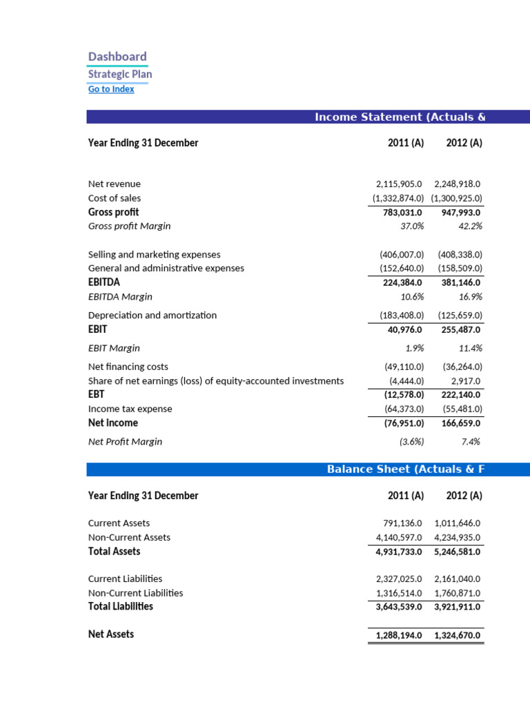 Waterfall Financial Model Overview | PDF | Expense | Equity (Finance)