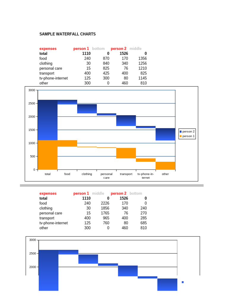 Sample Waterfall Chart Analysis | PDF