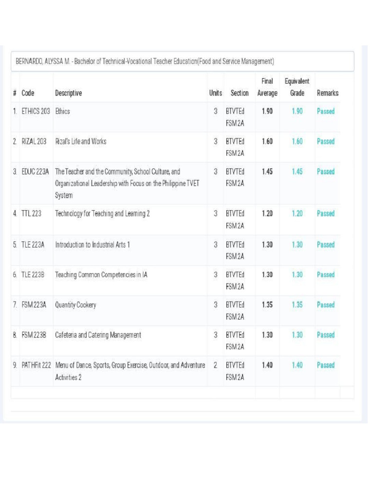 Grades | PDF