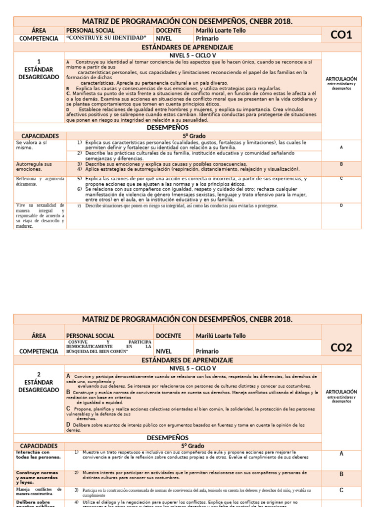 Matriz Personal Social1,2,3,4,5 | PDF | Ahorro | Economias