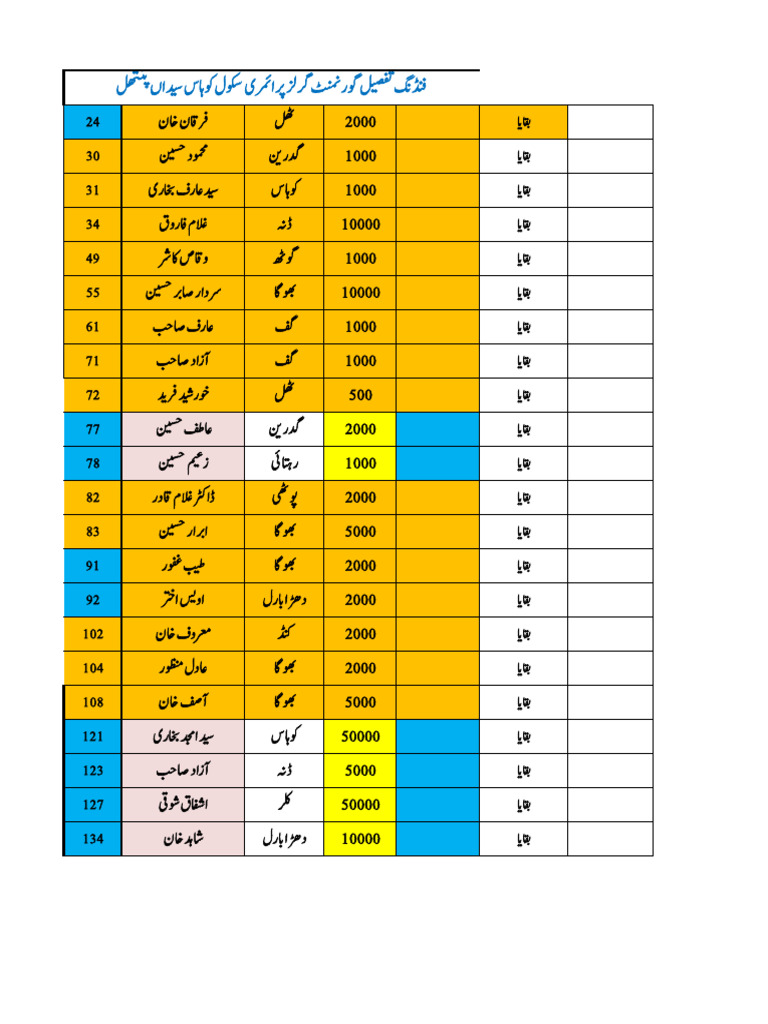 Pending Fund LIst | PDF