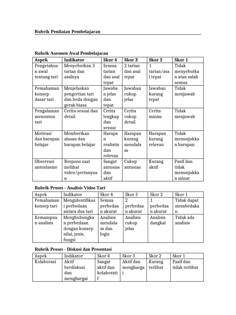 Rubrik Penilaian Seni Tari SD | PDF