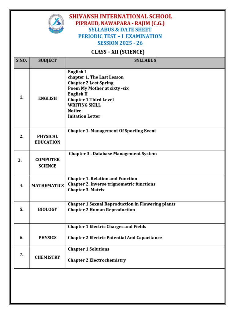 Class 12 Science Syllabus & Datesheet | PDF