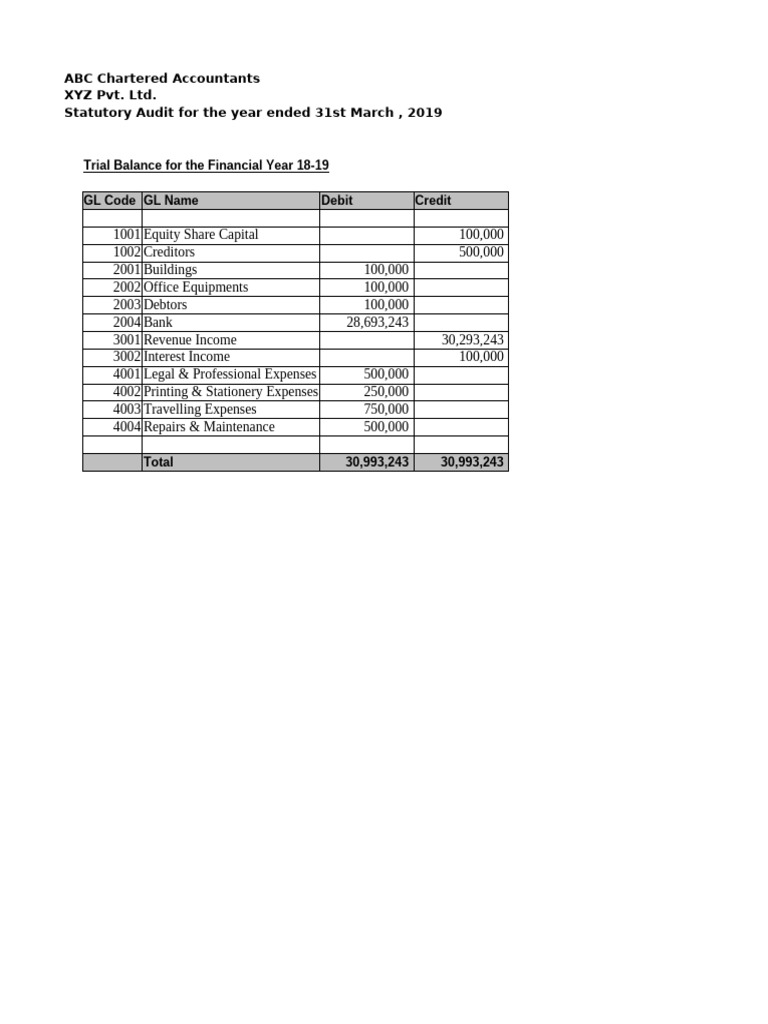 Class-1 Trial Balance For Linking | PDF