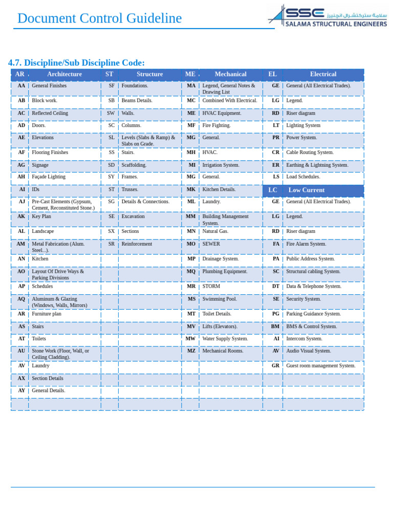 Pages From DC Guideline - Naming Convension-REV-00-Adding Subsystem-2 ...
