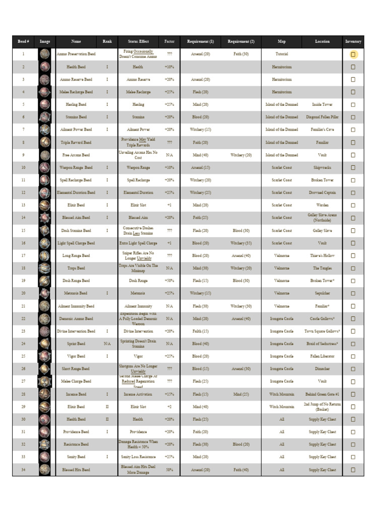 Witchfire Rosary Bead Master List August 2025 | PDF