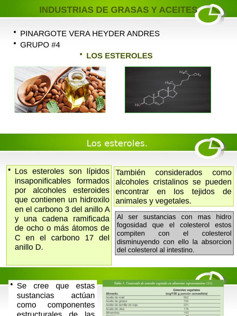 Esteroles-Grasas y Aceites | PDF | Lípido | Colesterol