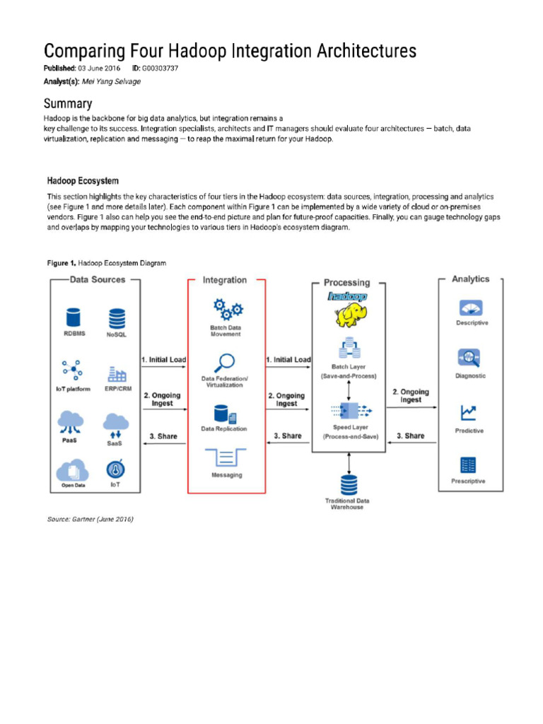 7 - 4lectura - Gartner - Comparing Four Hadoop Integration Architectures | PDF