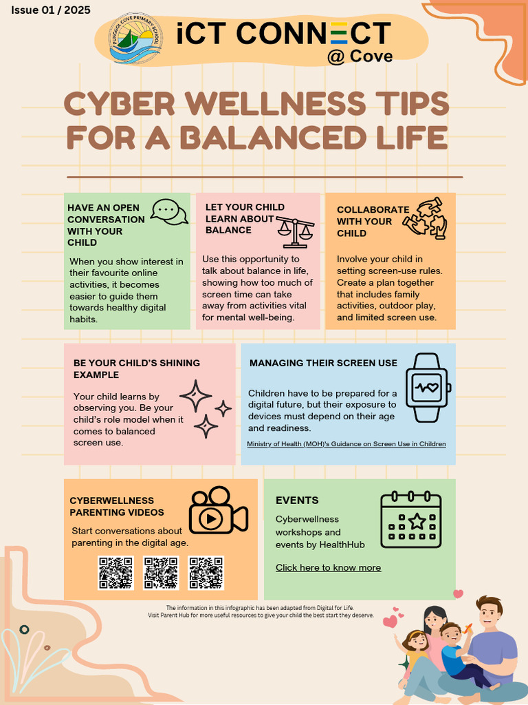 Cyber Wellness Tips for Parents | PDF | Parenting | Human Development