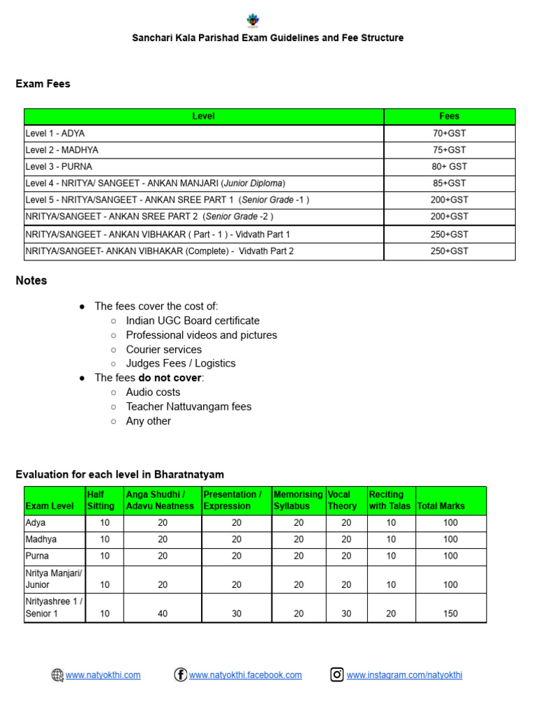 Sanchari Kala Parishad Exam Fees & Guidelines | PDF