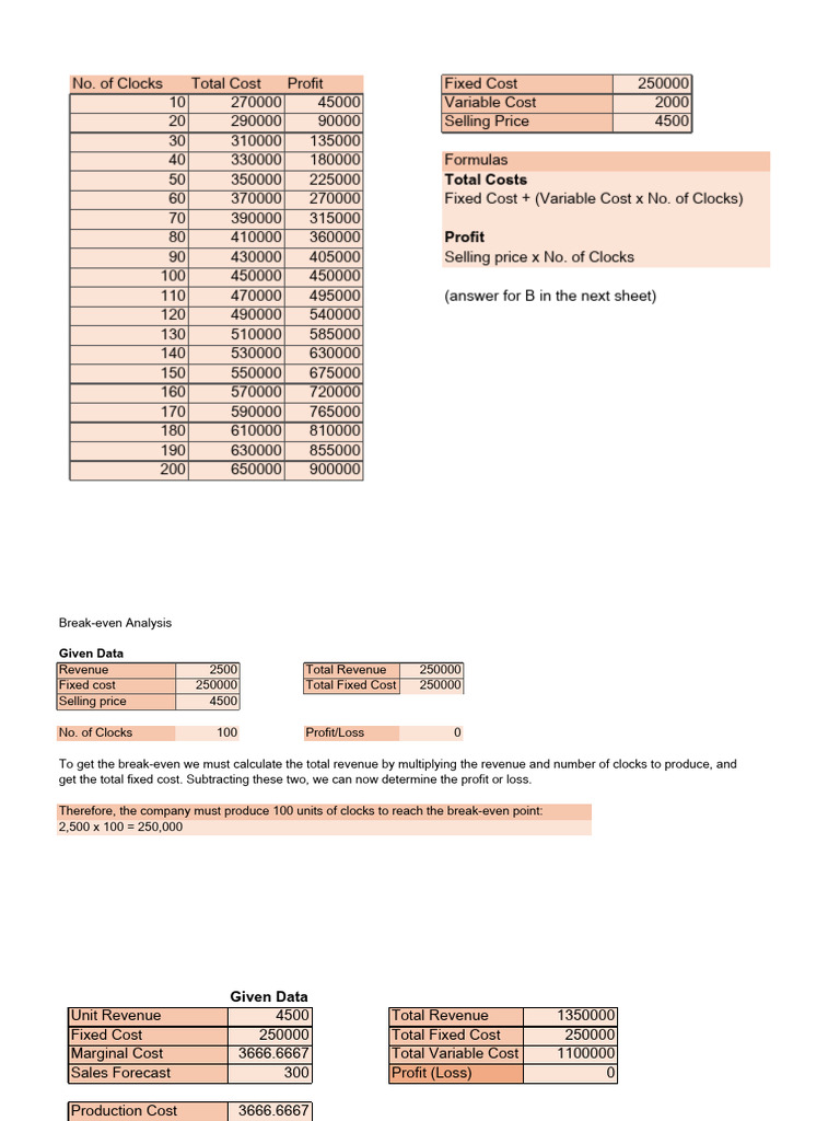 ManSci - Table of Contents | PDF
