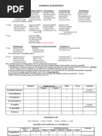 Antibiotic Chart Infectious Disease Bug Drug Table PDF | PDF ...